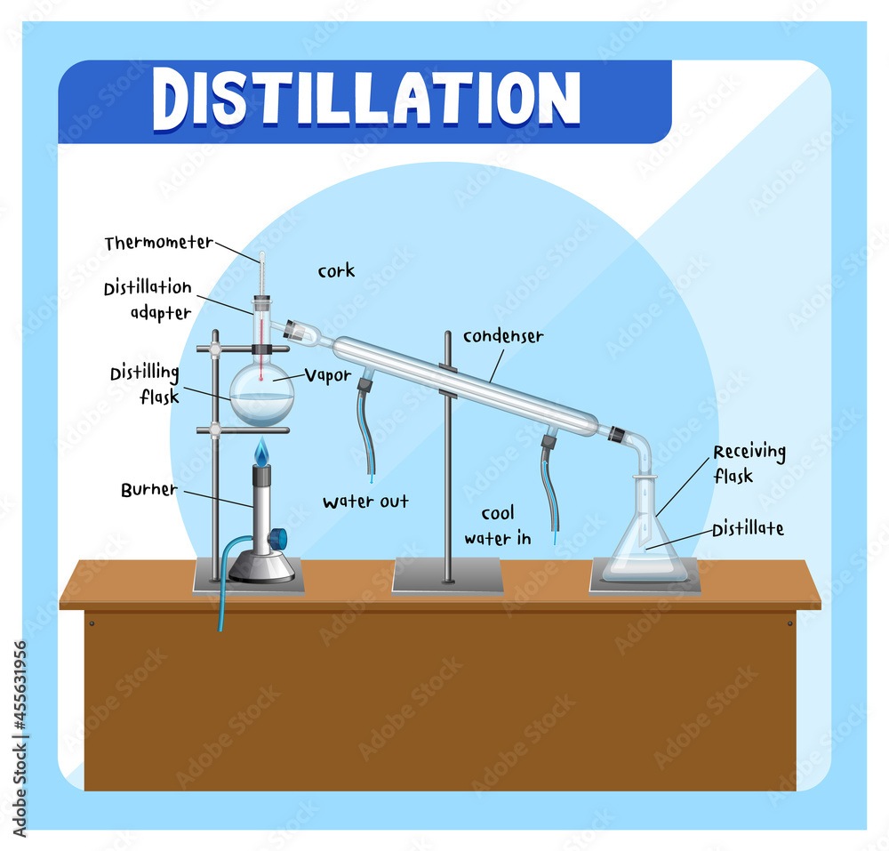 Distillation process diagram for education Stock Vector | Adobe Stock