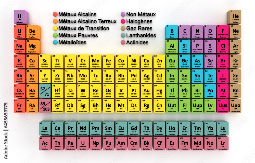 Tableau périodique Stock Illustration | Adobe Stock