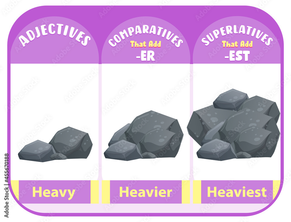 Comparative and Superlative Adjectives for word heavy Stock Vector ...