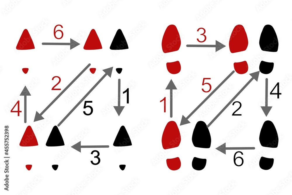 How to learn to dance the waltz. Waltz steps map for her and for him ...