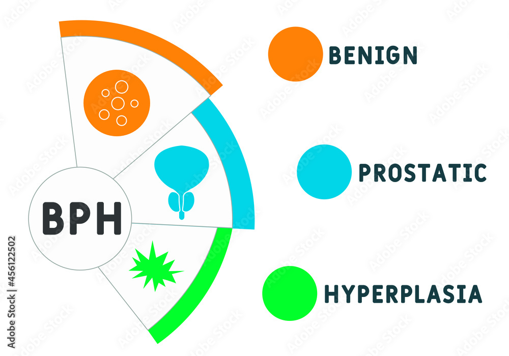 Vecteur Stock BPH - Benign Prostatic Hyperplasia acronym. medical ...
