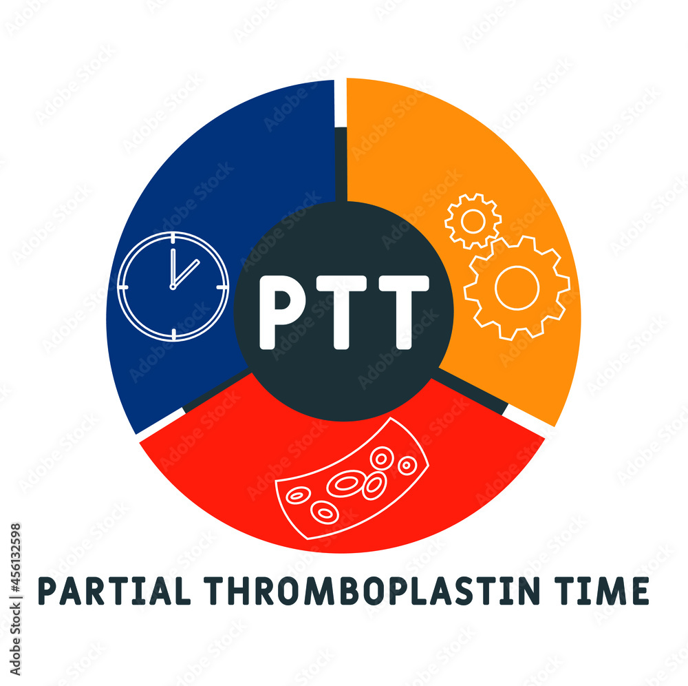 PTT - Partial Thromboplastin Time acronym. medical concept background ...