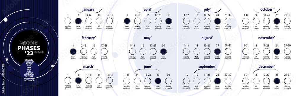 Moon phases calendar 2022. Waning gibbous, Waxing crescent, New moon ...