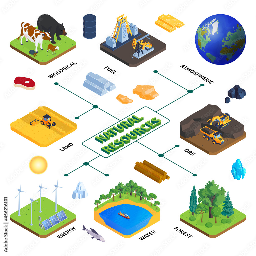 Natural Resources Isometric Flowchart Stock Vector | Adobe Stock
