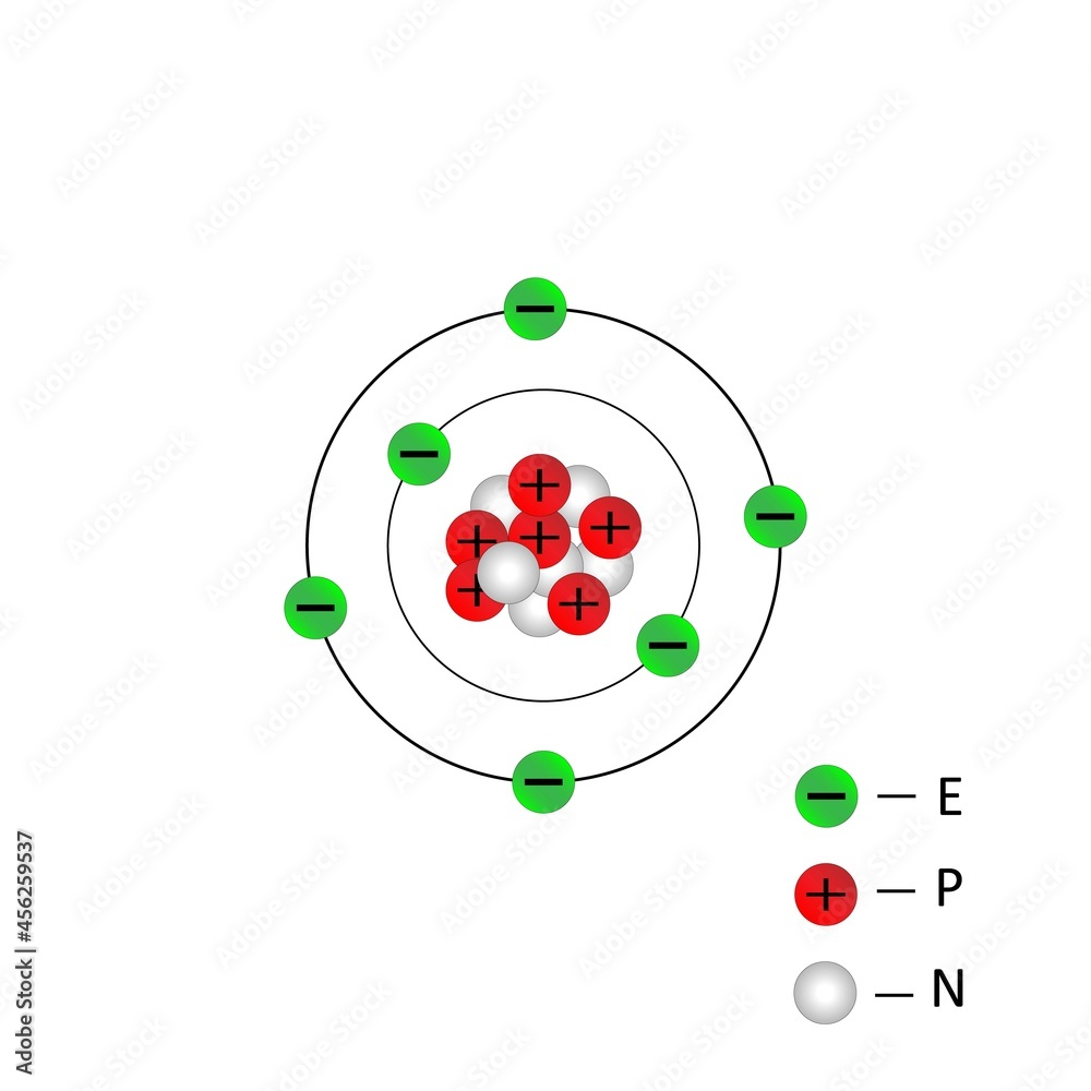 Planetary model of the atom. The scheme of the structure. Stock Vector ...