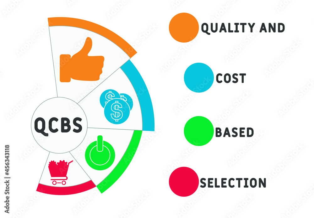 QCBS - Quality and Cost Based Selection acronym. business concept ...