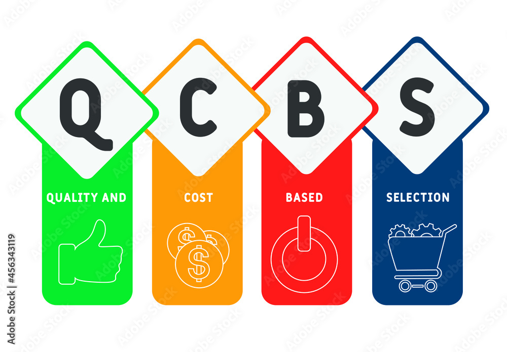 QCBS - Quality and Cost Based Selection acronym. business concept ...