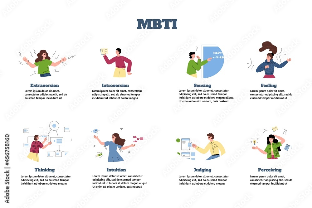 MBTI infographic with people of various thinking, vector illustration ...