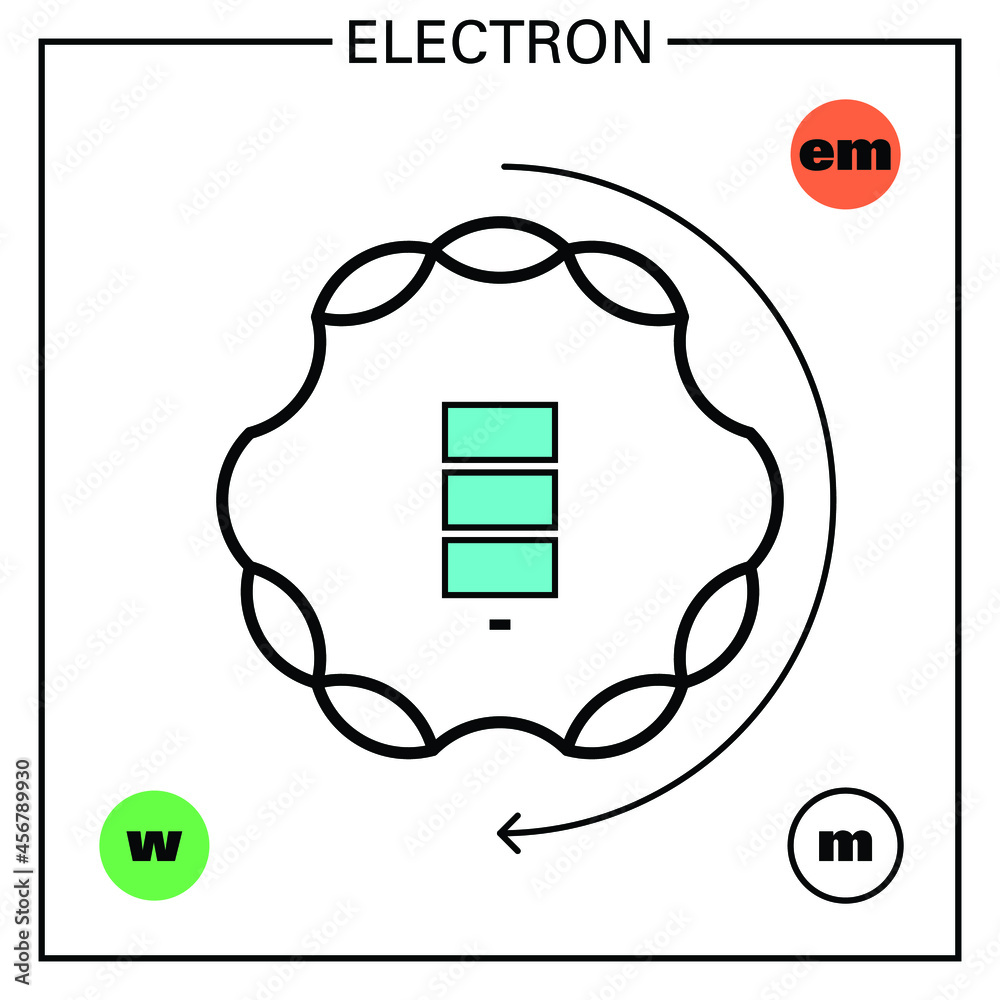Conceptual illustration of a fundamental particle of standard model ...