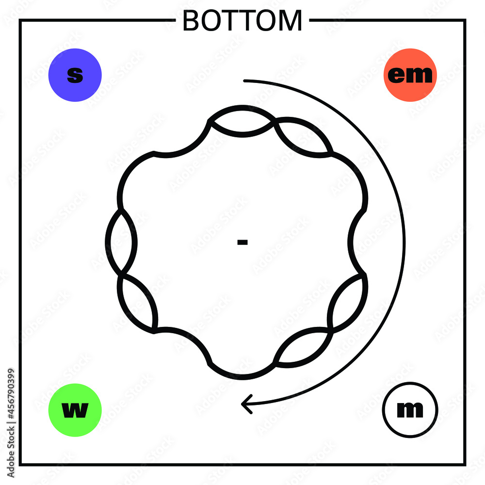 Conceptual illustration of a fundamental particle of standard model ...