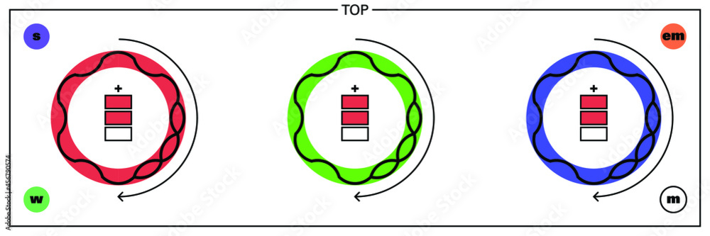 Conceptual illustration of a fundamental particle of standard model ...