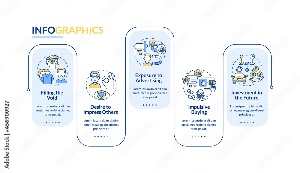 Consumerism factors vector infographic template. Desire to buy ...