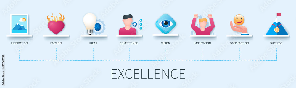 Excellence banner with icons. Inspiration, passion, ideas, competence ...
