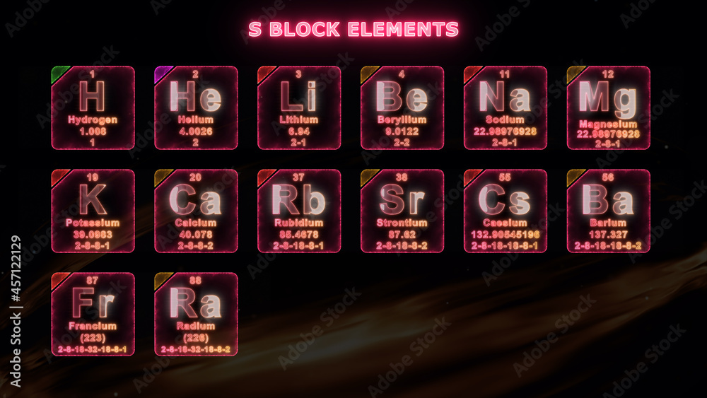 S Block Elements from The Modern Periodic Table Stock Illustration ...