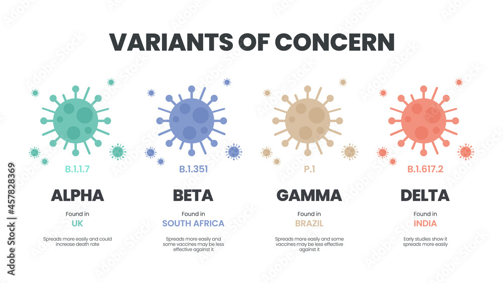 Illustrator vector of the COVID-19 virus's new Variants of Concern (VOC ...