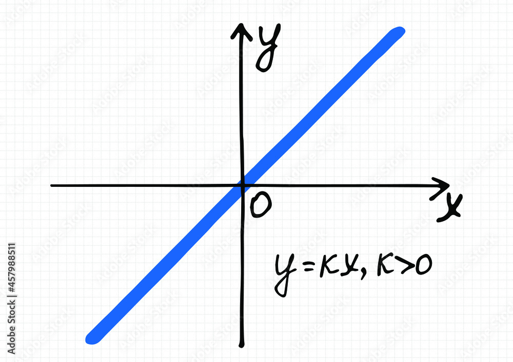 Linear Function Graph Linear Functions And Rate Of Change