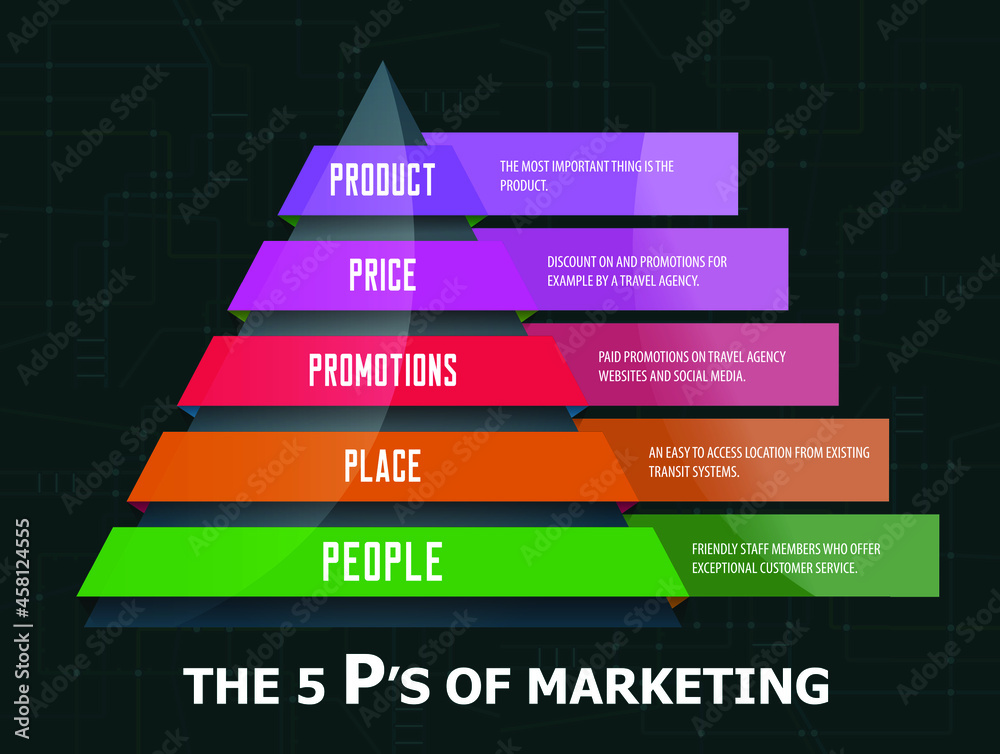 The five P's of Marketing in colored pyramid infographics with five ...