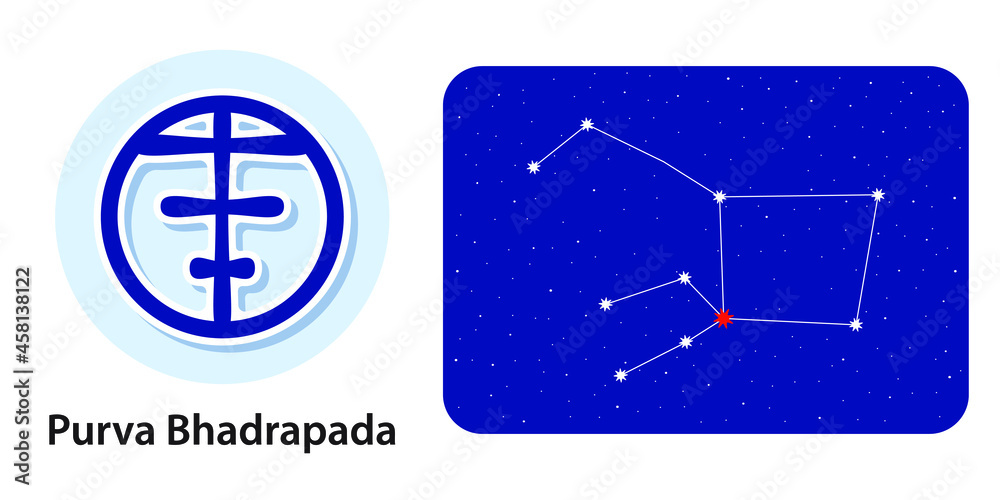 Celestial Symbols and Names. Jyotisha, Vedic or Hindu Astrology ...