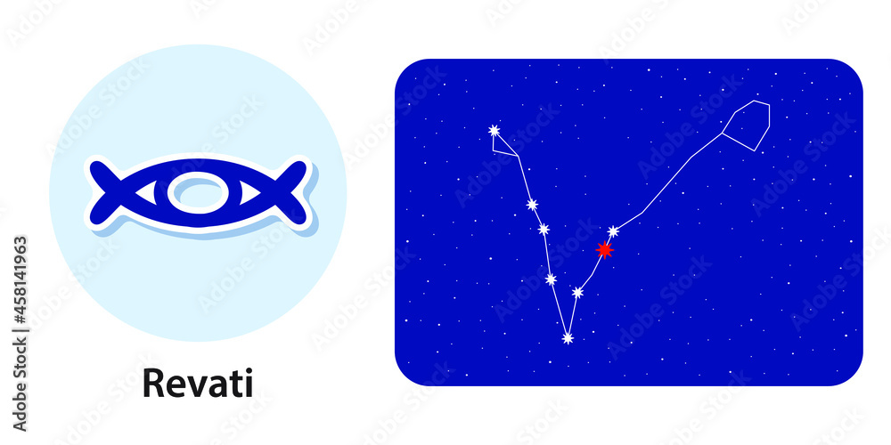 Celestial Symbols and Names. Jyotisha, Vedic or Hindu Astrology ...