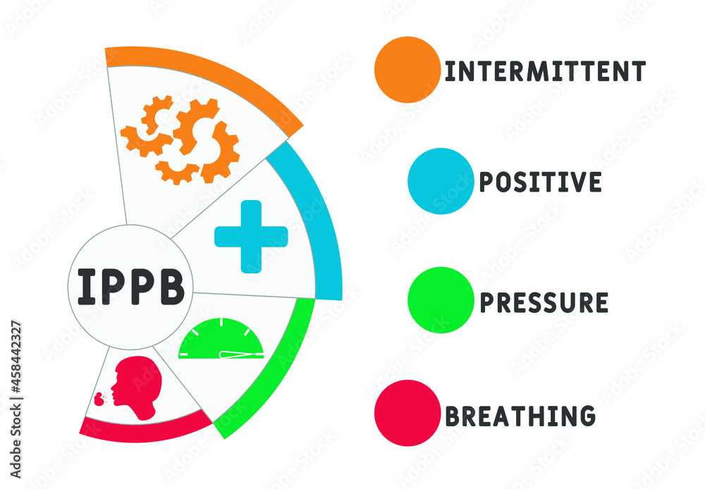 IPPB - Intermittent Positive Pressure breathing acronym. medical ...