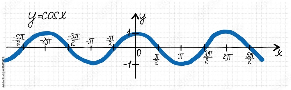 Hand-drawn graph of cosine function. Vector illustration of coordinate ...