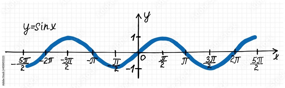 Hand-drawn graph of sine function. Vector illustration of coordinate ...