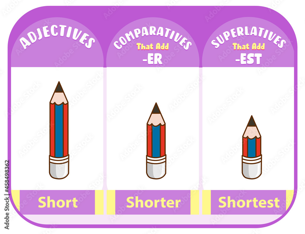 Photo Comparative and Superlative Adjectives for word short, GraphicsRF ...