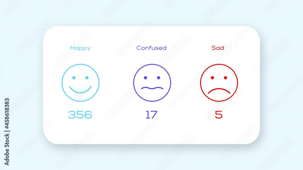 Animated graph of emotions, three levels of emotions, happy, confused ...