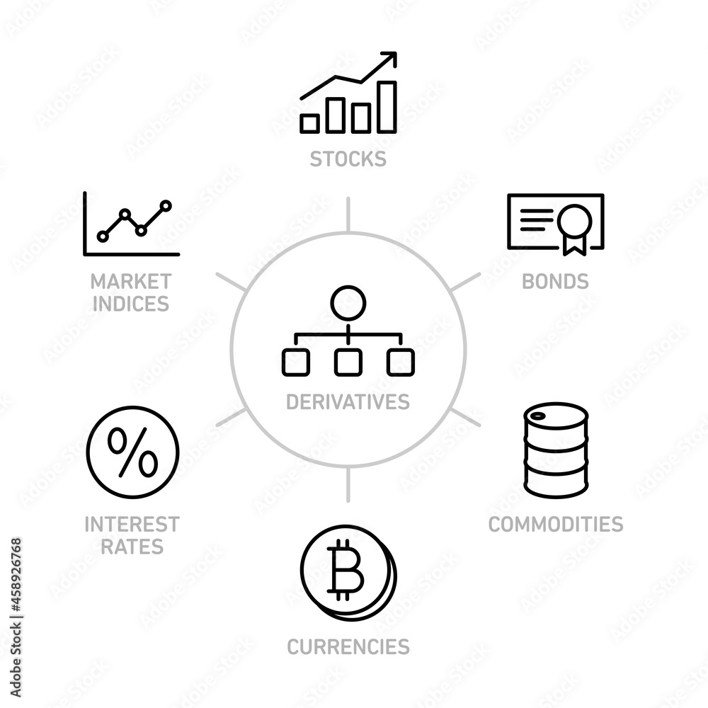 Derivatives vector infographic icon set. Trendy modern flat linear ...