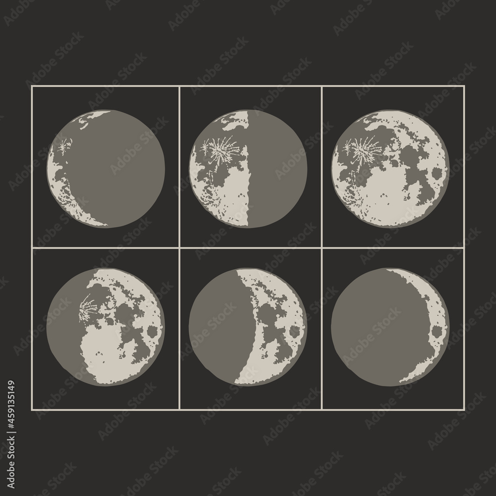 The Moon, Moon Phases in modern colors, contemporary aesthetic poster ...