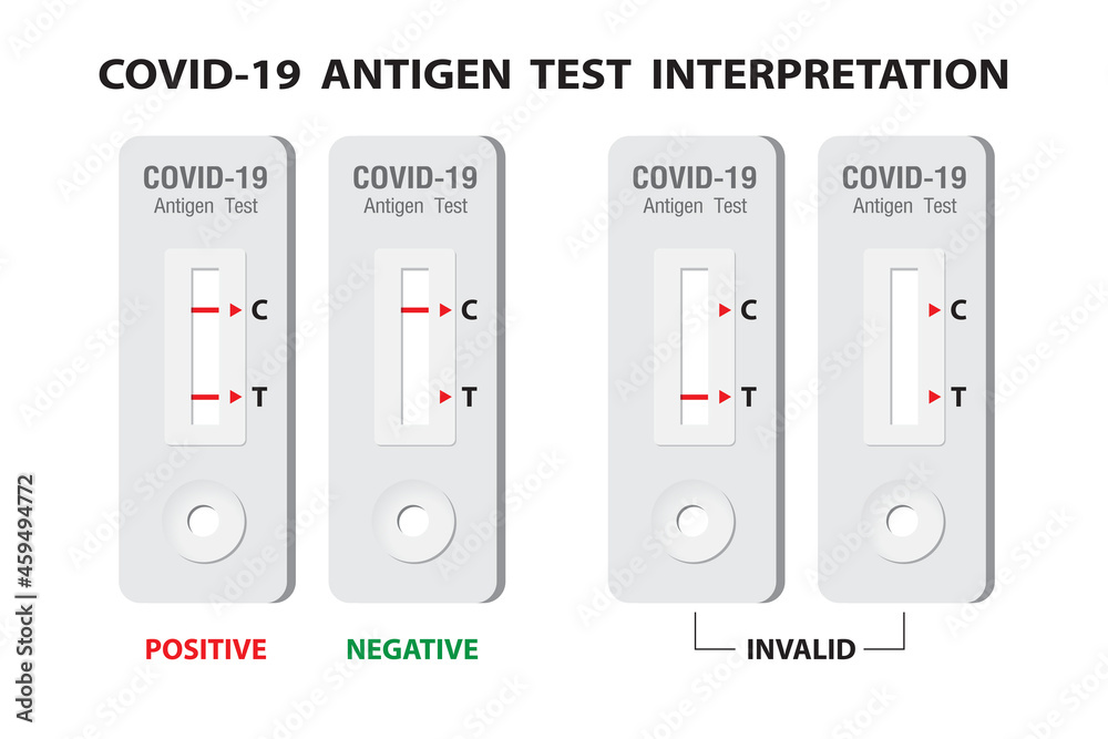 Interpretation of Covid-19 antigen test results. The infographic chart ...