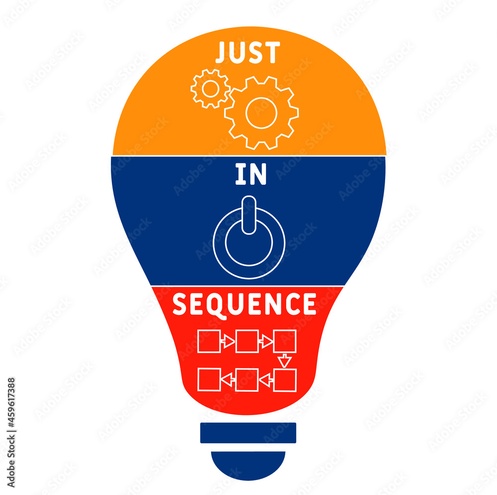 JIS - Just In Sequence acronym. business concept background. vector ...