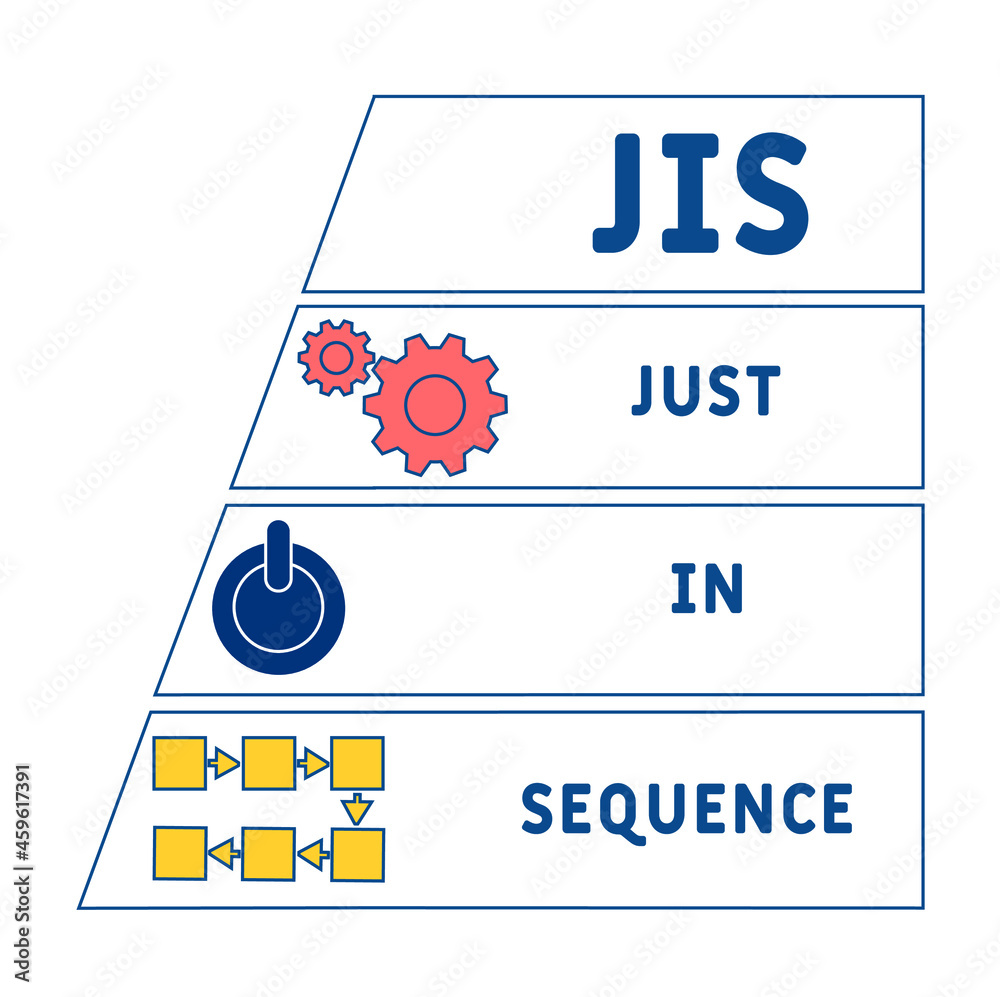 JIS - Just In Sequence acronym. business concept background. vector ...