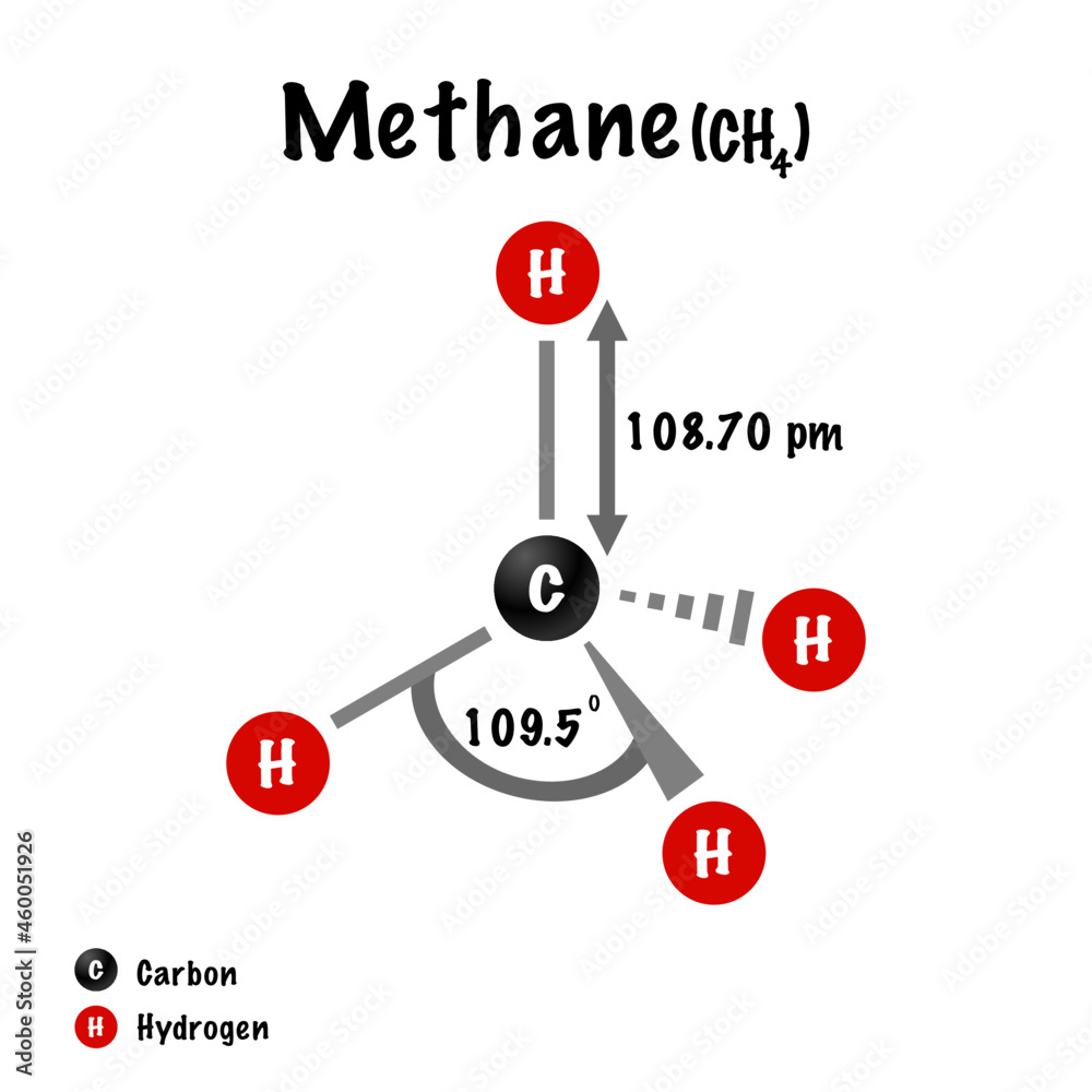Vecteur Stock chemical structure diagram of methane element.isolated ...