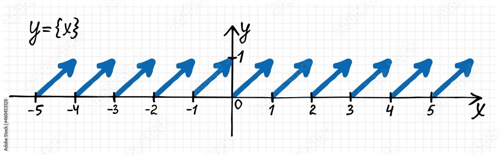 A hand-drawn graph of fractional part function on a checkered sheet of ...