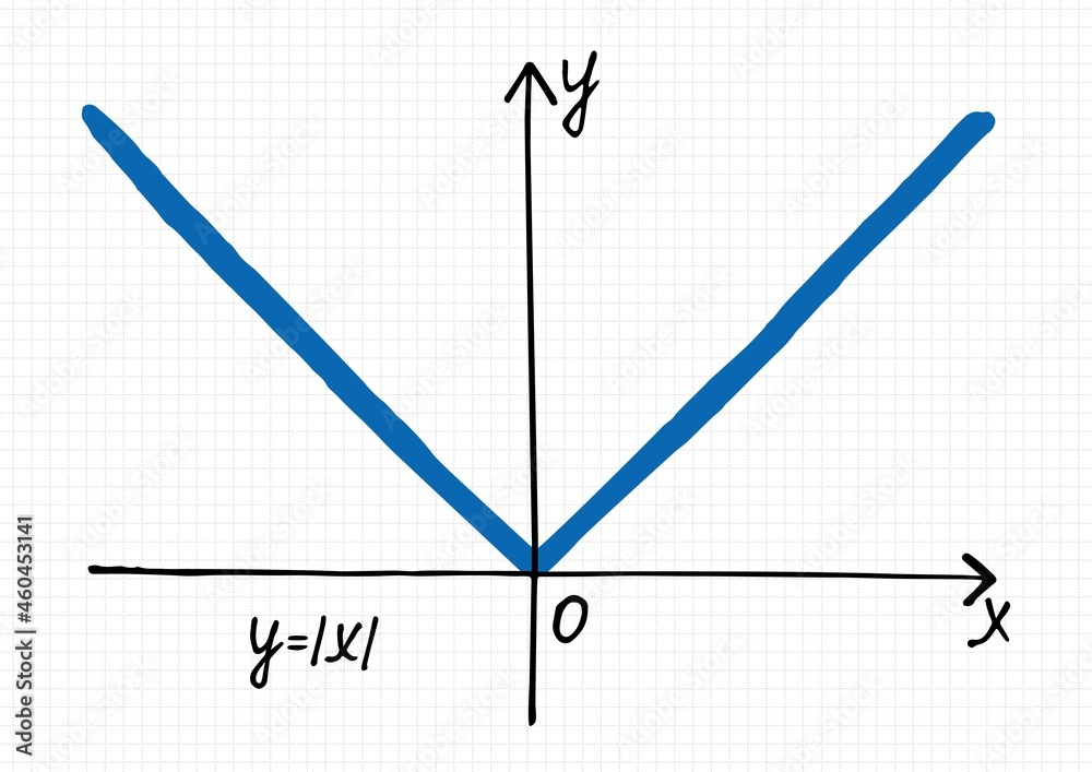 A hand-drawn graph of Absolute Value Function on a checkered sheet of ...