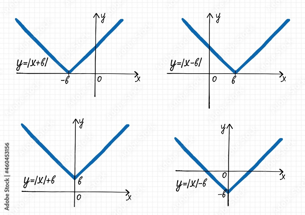 A Hand drawn Set Of Four Shifted Absolute Value Function Plots On A