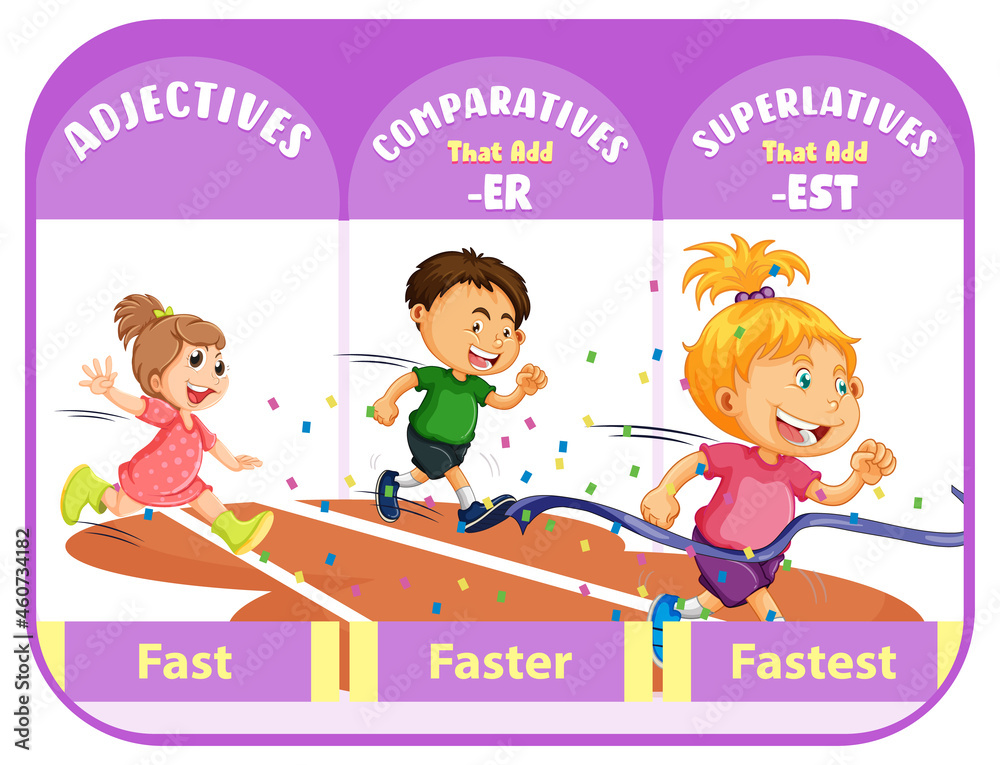 Comparative and Superlative Adjectives for word fast, GraphicsRF Foto ...