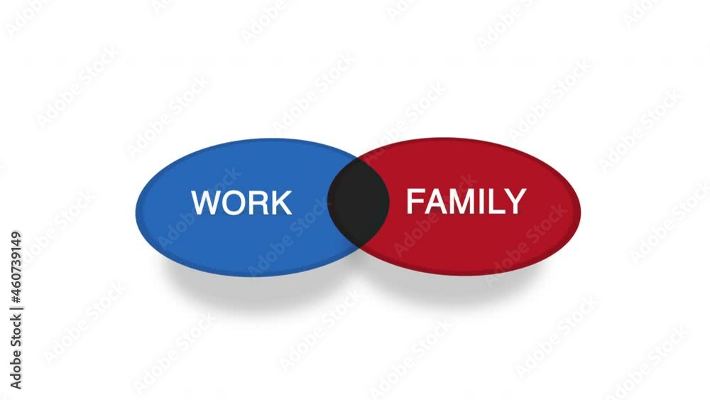 Work or Family Venn Diagram Animation on White Background Stock Video ...