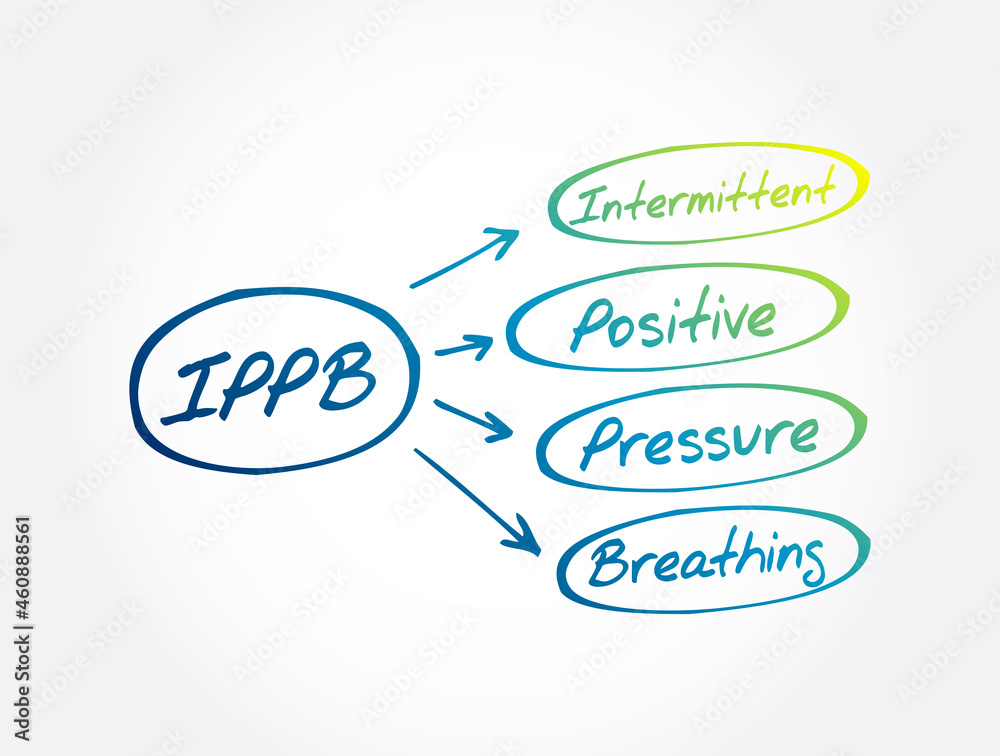 IPPB - Intermittent Positive Pressure breathing acronym, concept ...