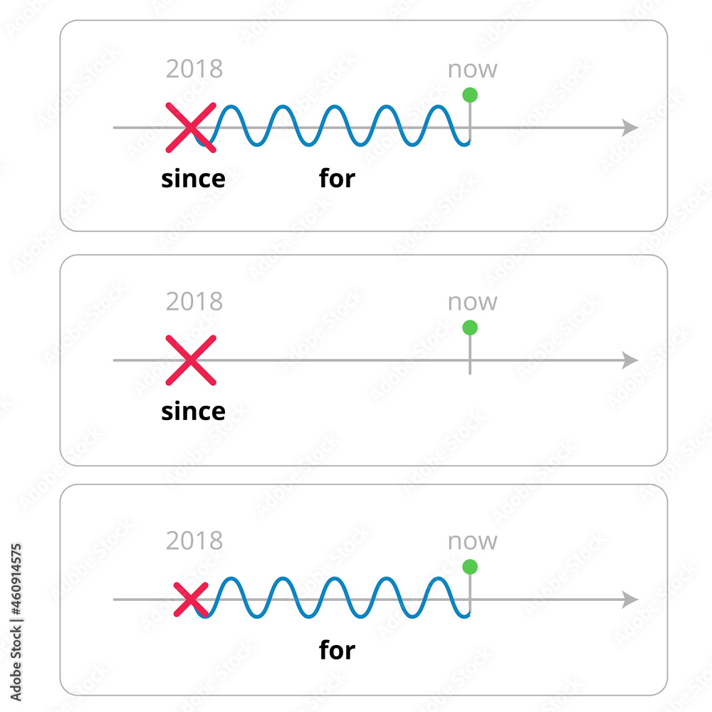 Since for illustration. Vector for since clipart. English flashcard of ...