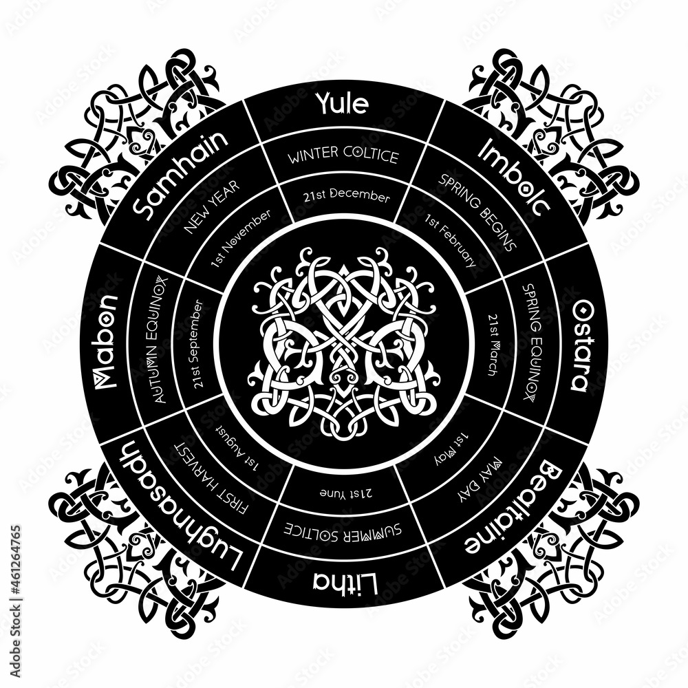 Wheel of the year vector illustration of pagan equinox holidays. Wiccan ...