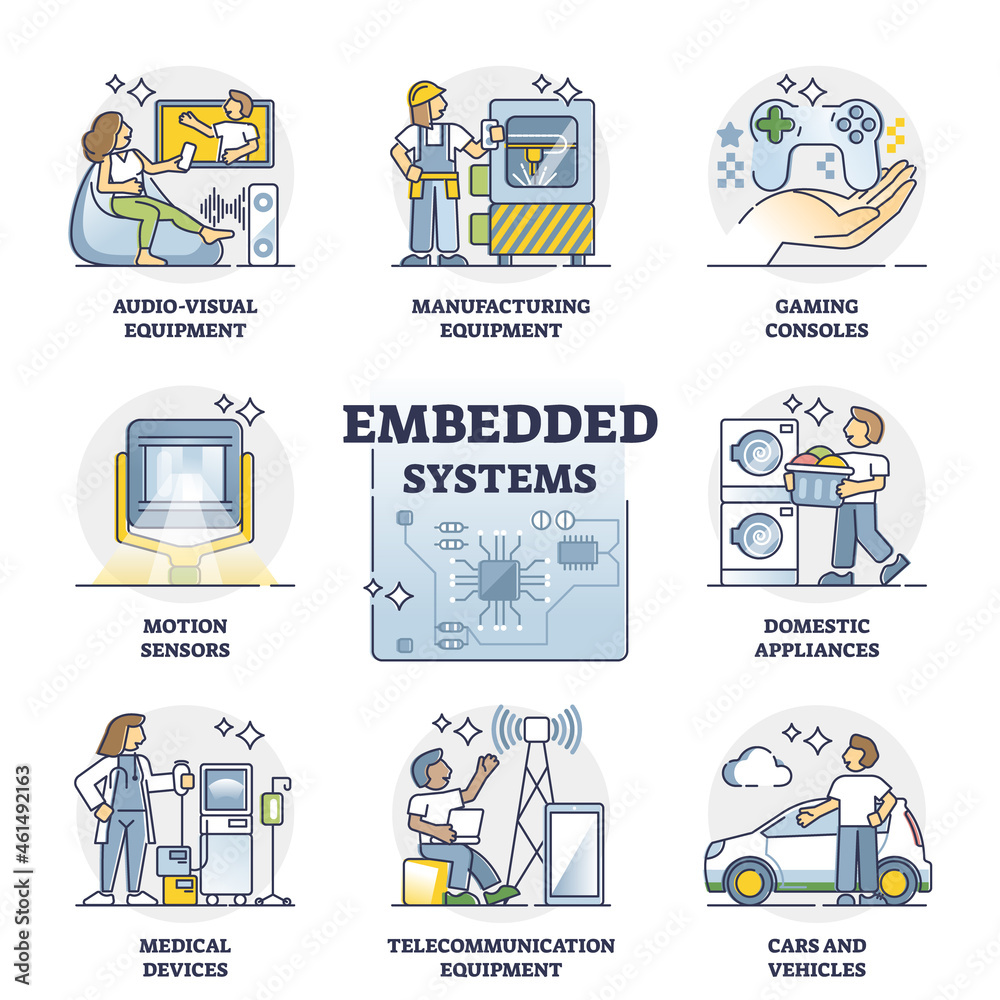 Peripheral Devices Examples