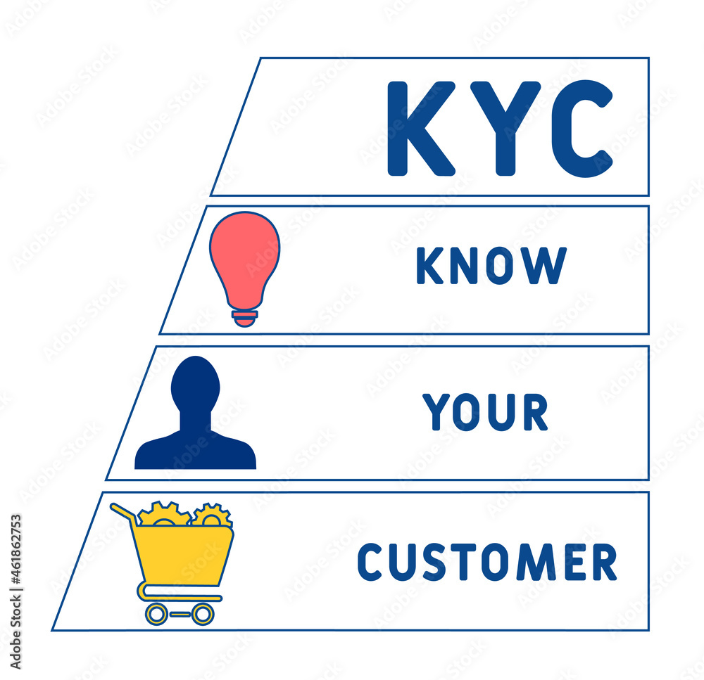 KYC - Know Your Customer acronym. business concept background. vector ...