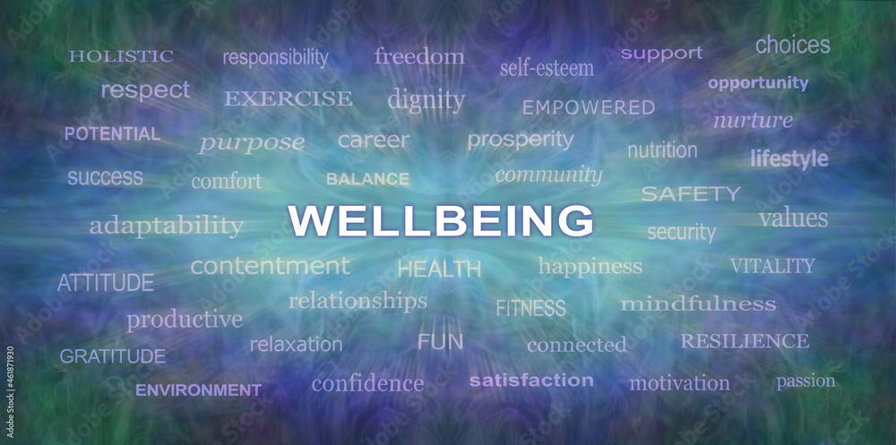 Words associated with Wellbeing Zoom screen saver - zooming words ...