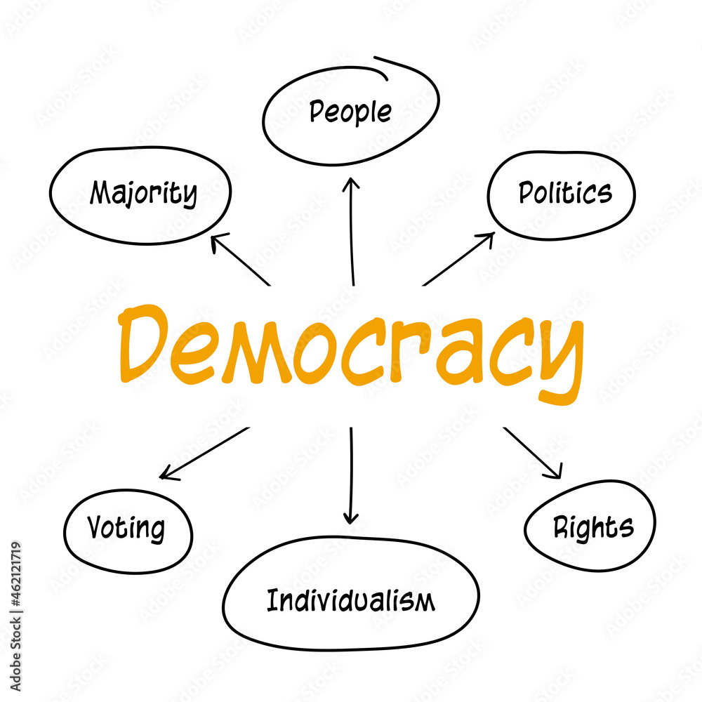 Vetor de The democracy concept diagram has six elements. The ...