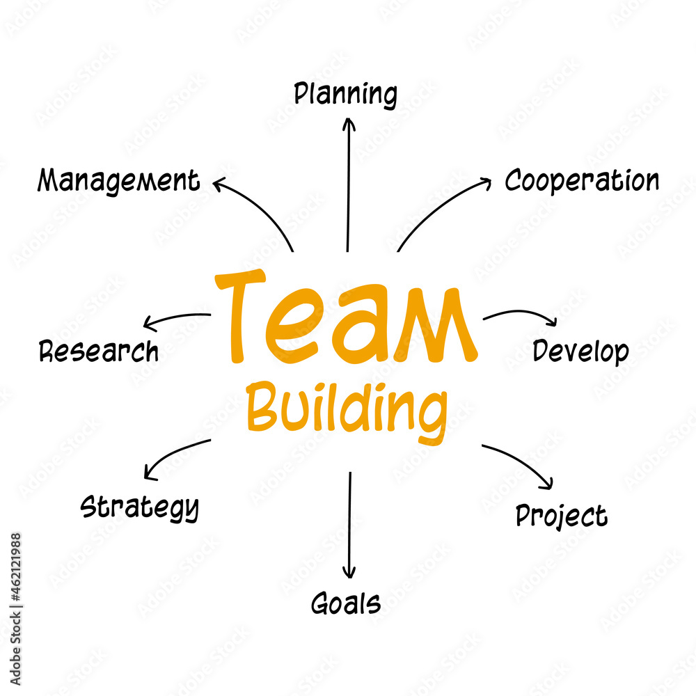 The team-building concept has many words about team research and ...