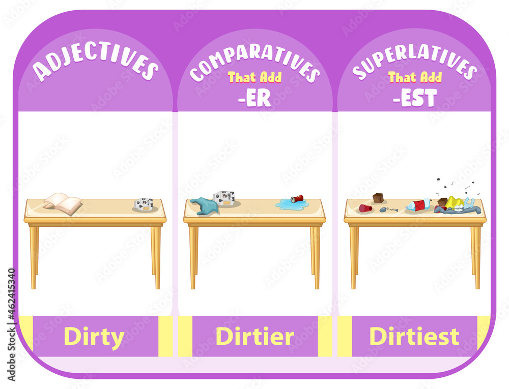 Poster Comparative and Superlative Adjectives for word dirty – Wall Art ...