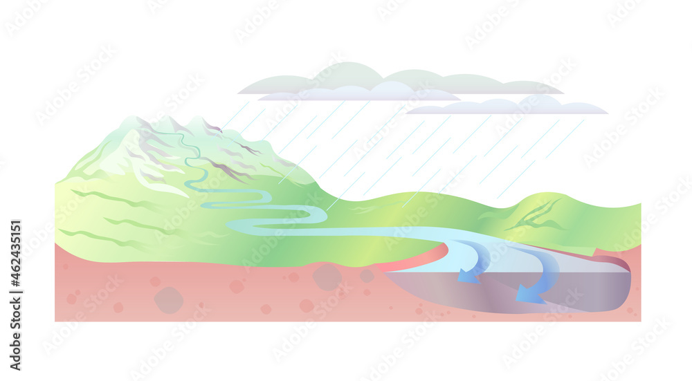 Terrain water cycle diagram. Geography illustration. Mountain river ...