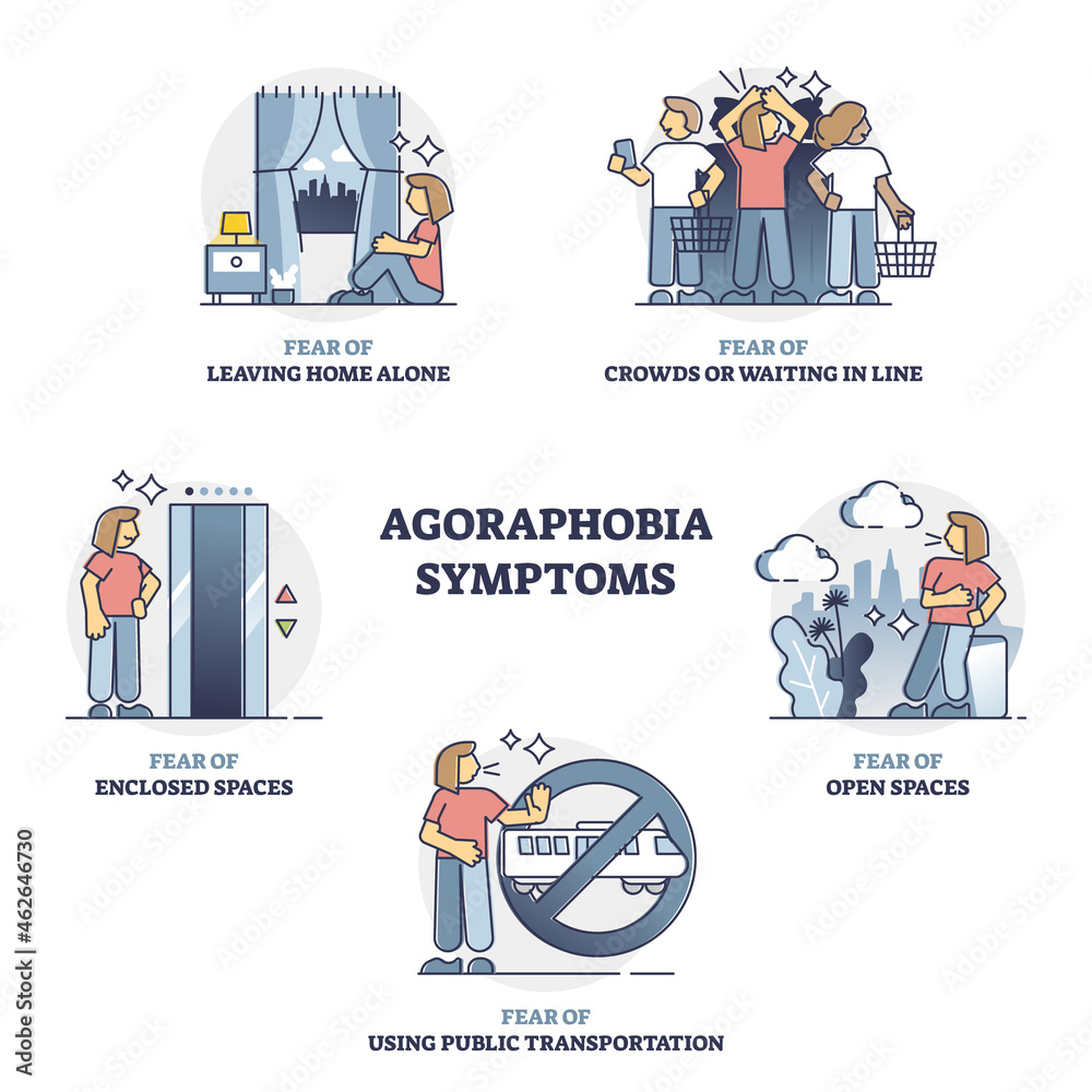Agoraphobia symptoms, mental disorder examples, outline concept collection set. Fear of leaving ...